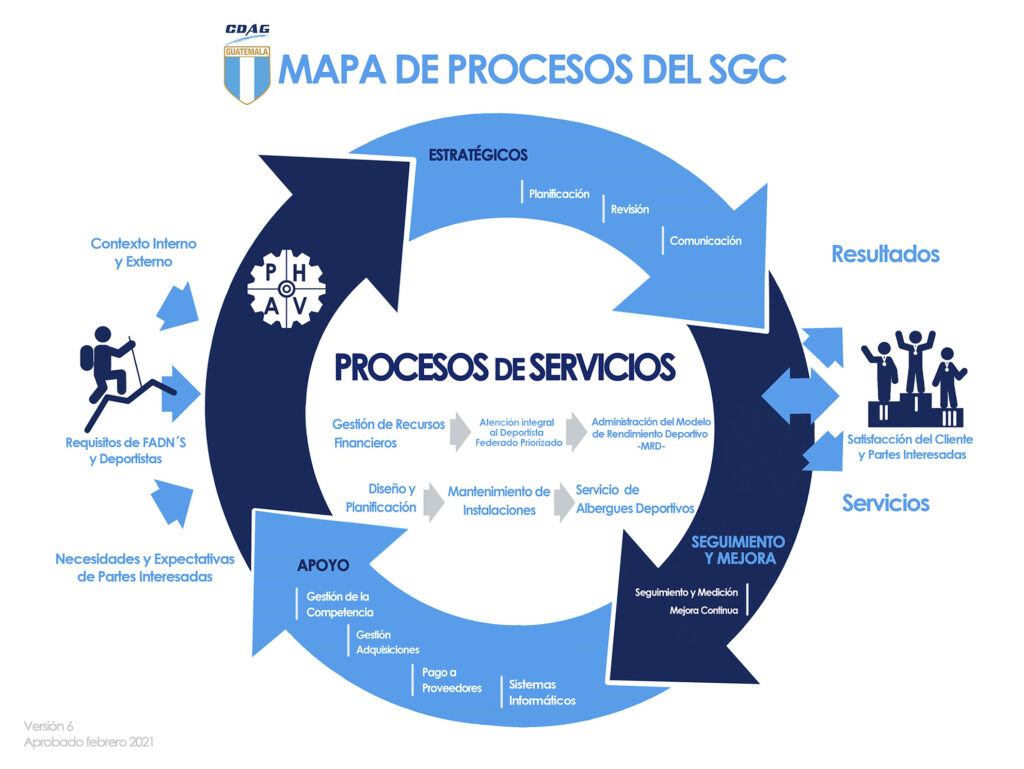 Sistema de Gestión de Calidad | CDAG